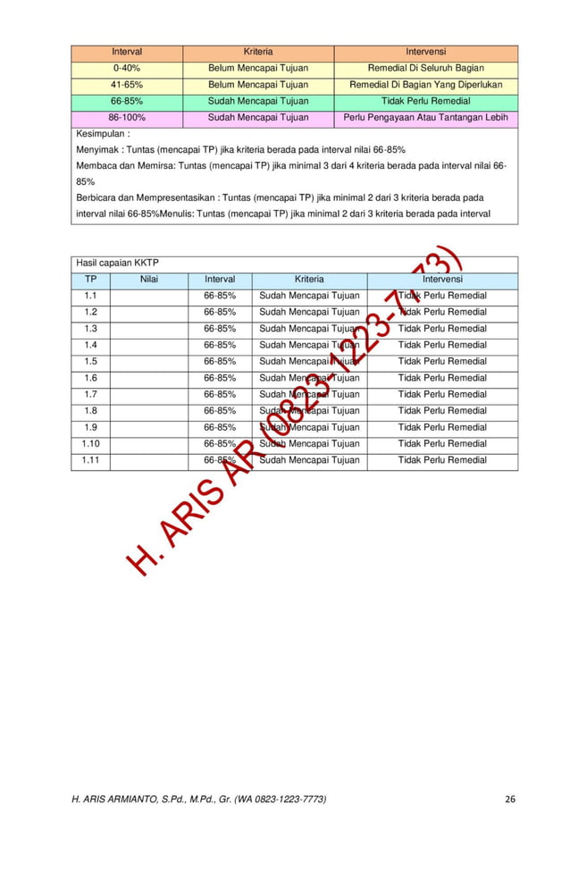 MODUL AJAR DEEP LEARNING BAHASA INDONESIA KELAS 6 CP 032 REVISI 2025 KURIKULUM MERDEKA.pdf