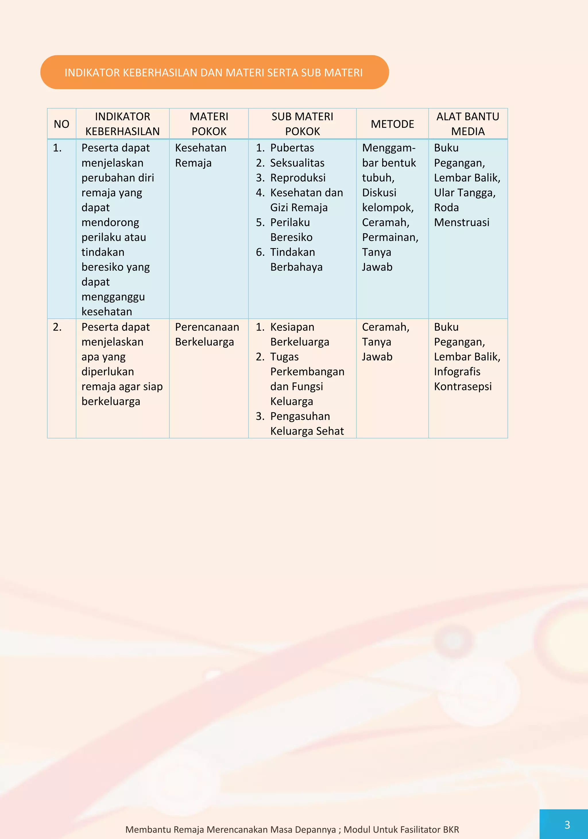 Modul Bina Keluarga Remaja (BKR) BKKBN Program Prioritas Nasional (Pro PN) 2019 | PDF