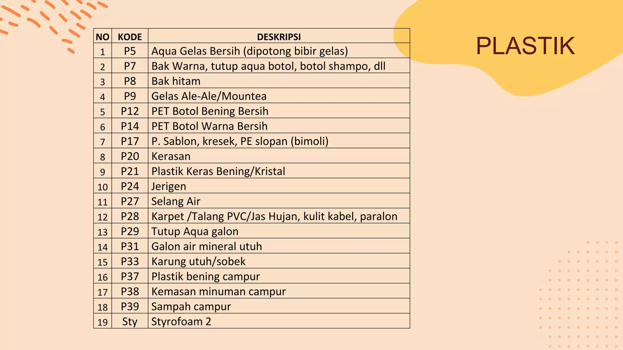 MODUL CARA PILAH SAMPAH.pptx
