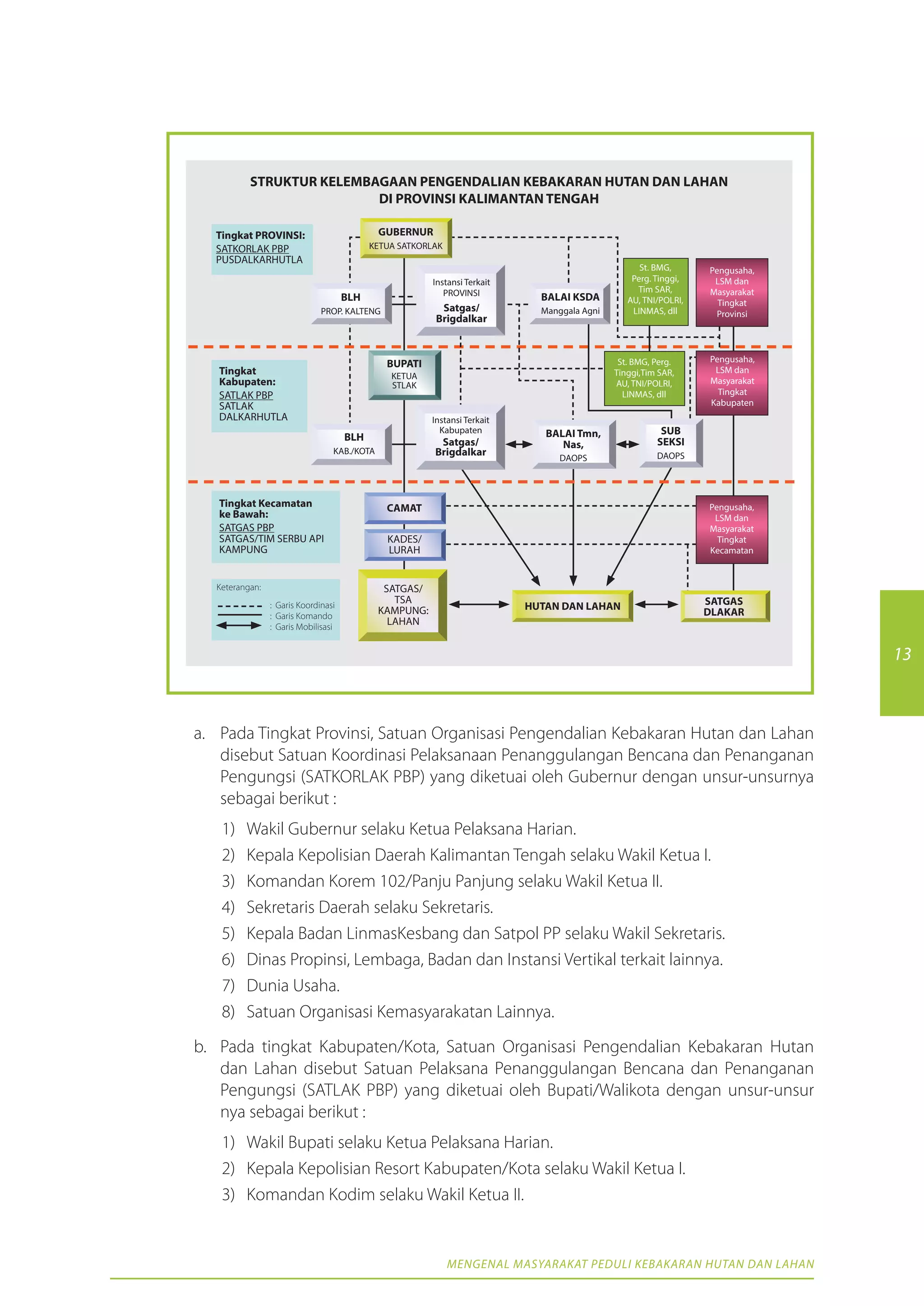Modul Pelatihan Pengendalian Kebakaran Hutan dan Lahan Berbasis ... Modul Pelatihan Pengendalian Kebakaran Hutan dan Lahan Berbasis ...