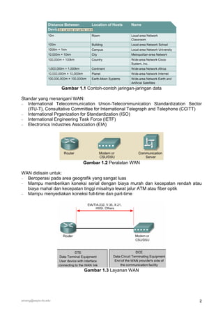 Modul ccna bahasa indonesia ccna2-1 | PDF