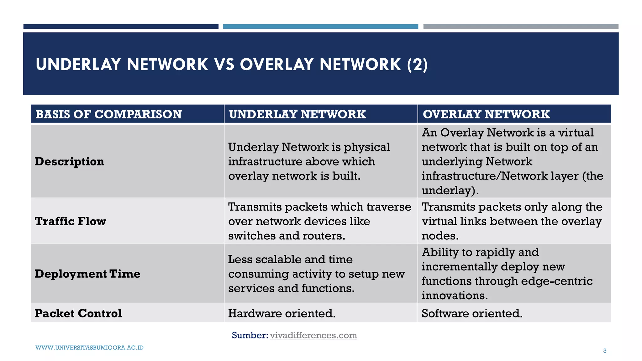 Vxlan Overlay Networks With Open Vswitch Ppt