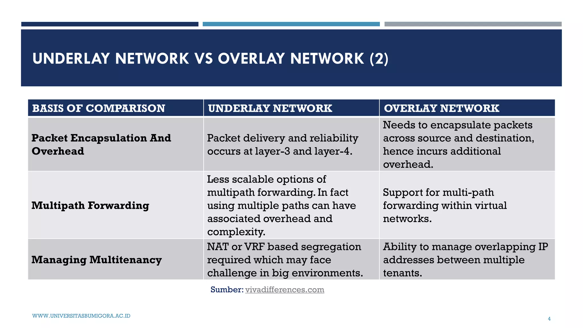 Vxlan Overlay Networks With Open Vswitch Ppt