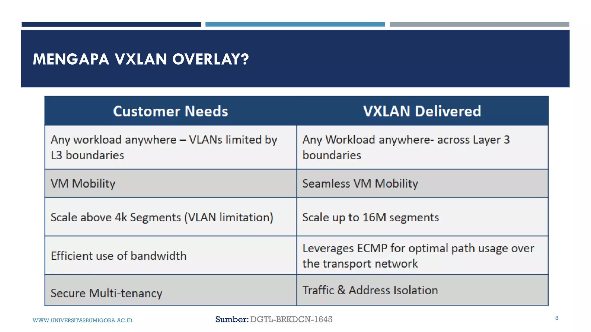 VXLAN Overlay Networks with Open vSwitch | PPT