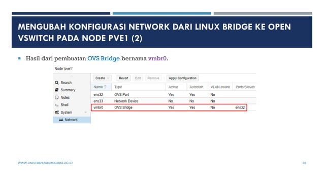 Vxlan Overlay Networks With Open Vswitch Ppt