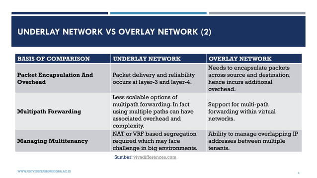 VXLAN Overlay Networks with Open vSwitch | PPT