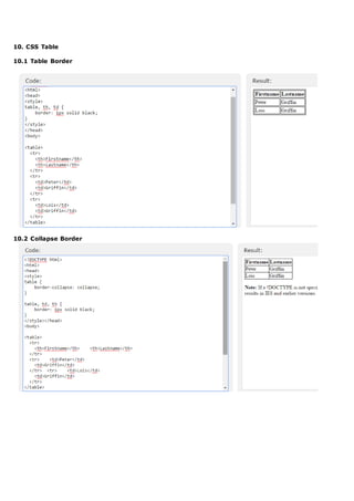 Modul Cascading Style Sheet (CSS) | PDF
