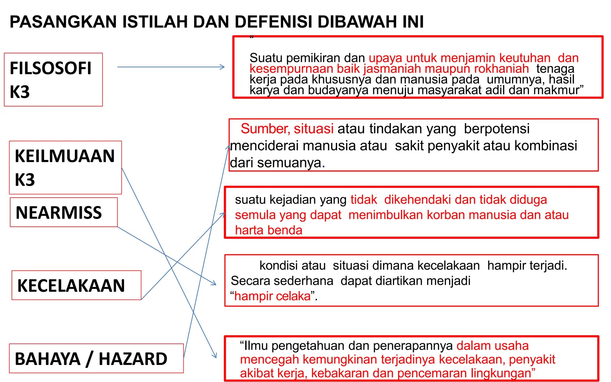Modul Dasar K3 Umum penerapan keselamatan kerja | PDF