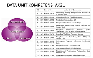 Modul Dasar K3 Umum penerapan keselamatan kerja | PDF
