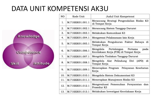 Modul Dasar K3 Umum penerapan keselamata kerja | PPT
