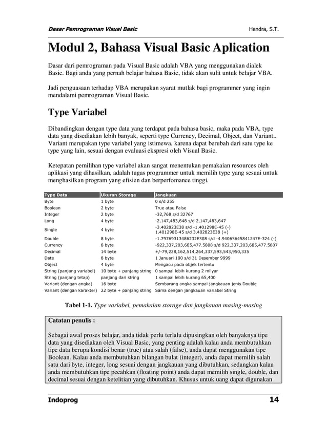 Modul dasar pemrograman visual basic | PDF