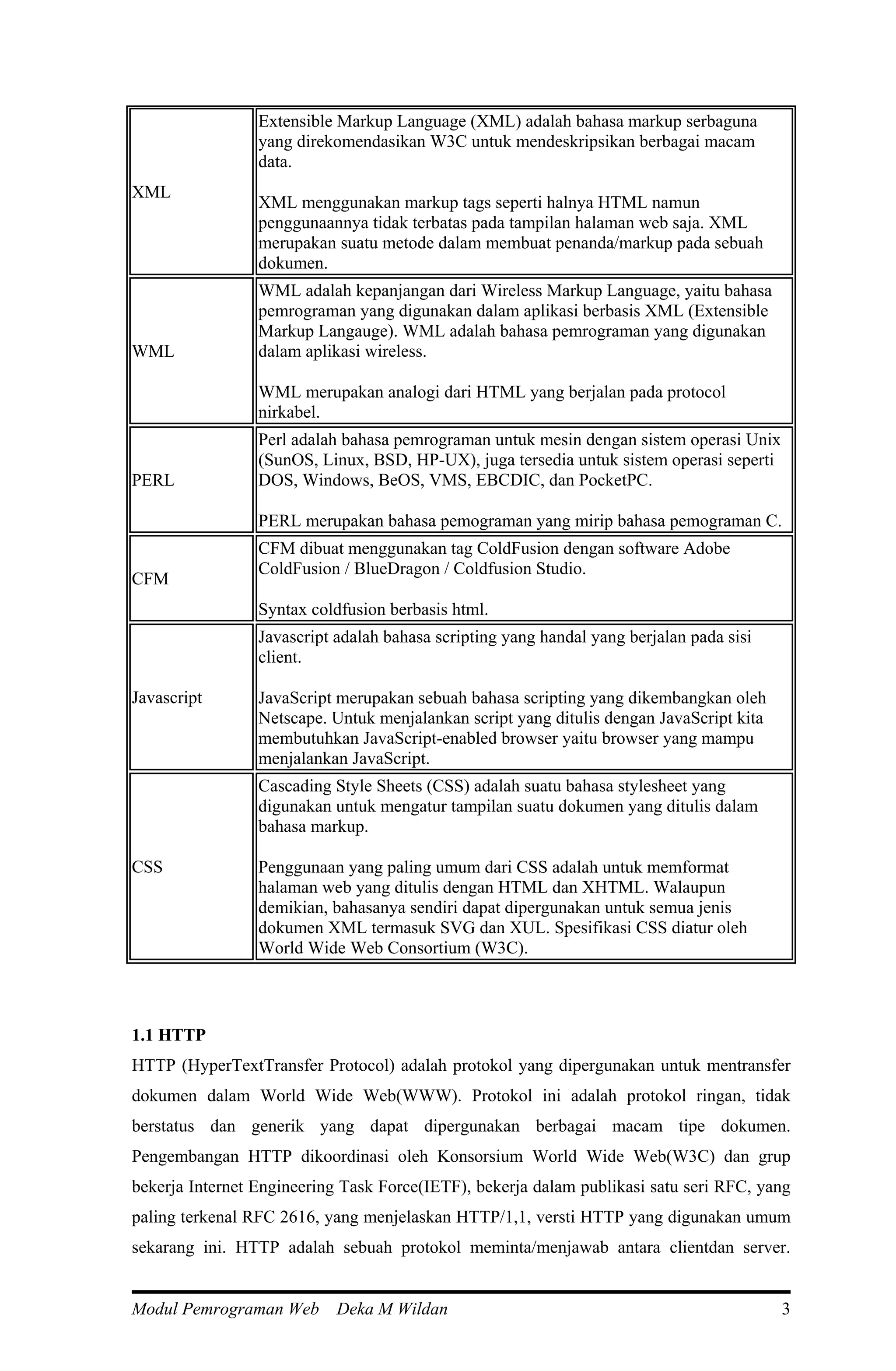 Modul dasar pemrograman web | PDF