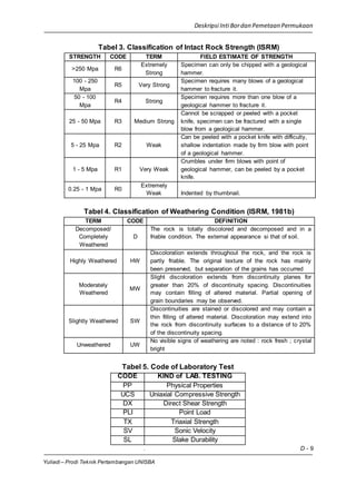 DESKRIPSI INTI BOR DAN PEMETAAN PERMUKAAN | DOC