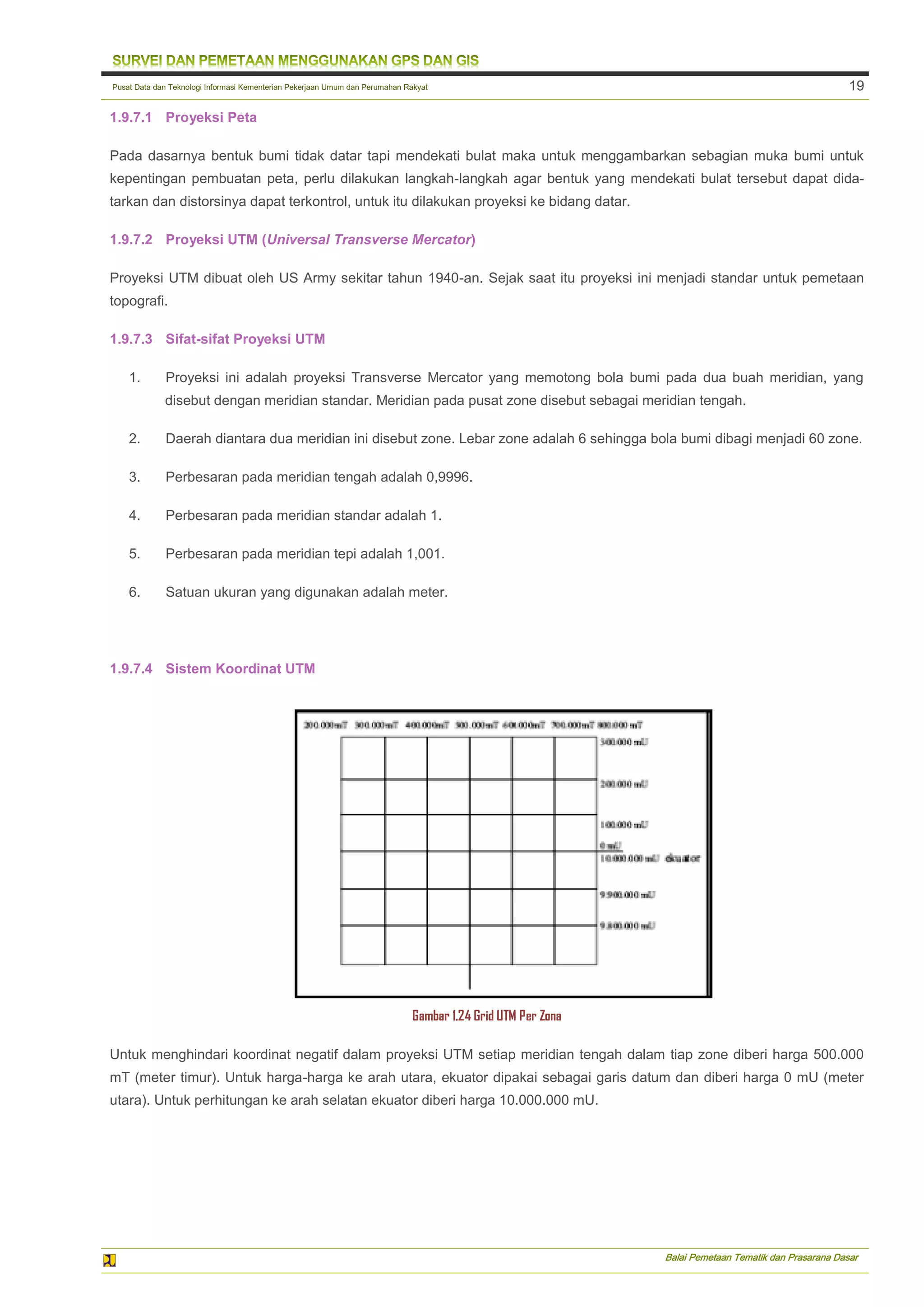 Modul GIS (QGIS) Diklat GPS dan GIS BPSDM Kementerian PUPR, April 2016 ...
