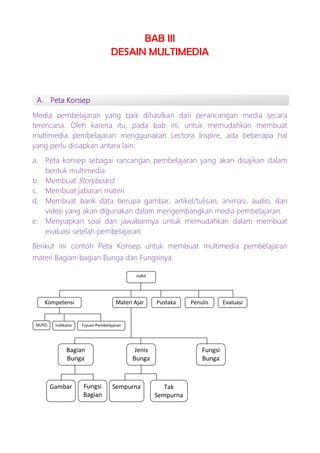 Modul diklat Nasional Membuat Media Pembelajaran dengan Lectora | PDF