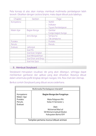 Modul diklat Nasional Membuat Media Pembelajaran dengan Lectora | PDF