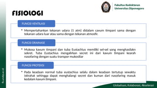 Disfungsi Tuba Eustachius serta tatalaksana | PPTX