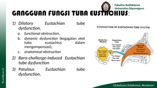 Disfungsi Tuba Eustachius serta tatalaksana | PPTX