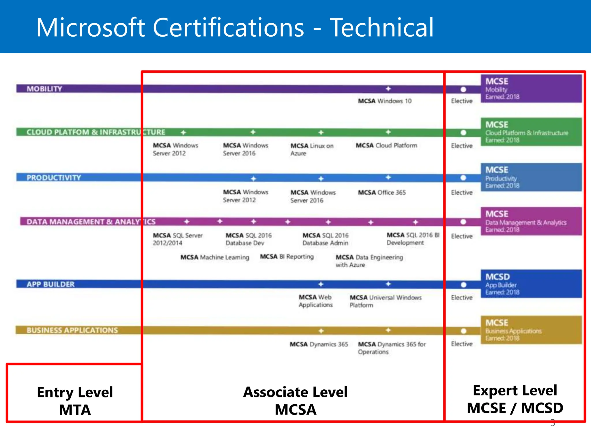 Microsoft Certified Solution Developer.pptx