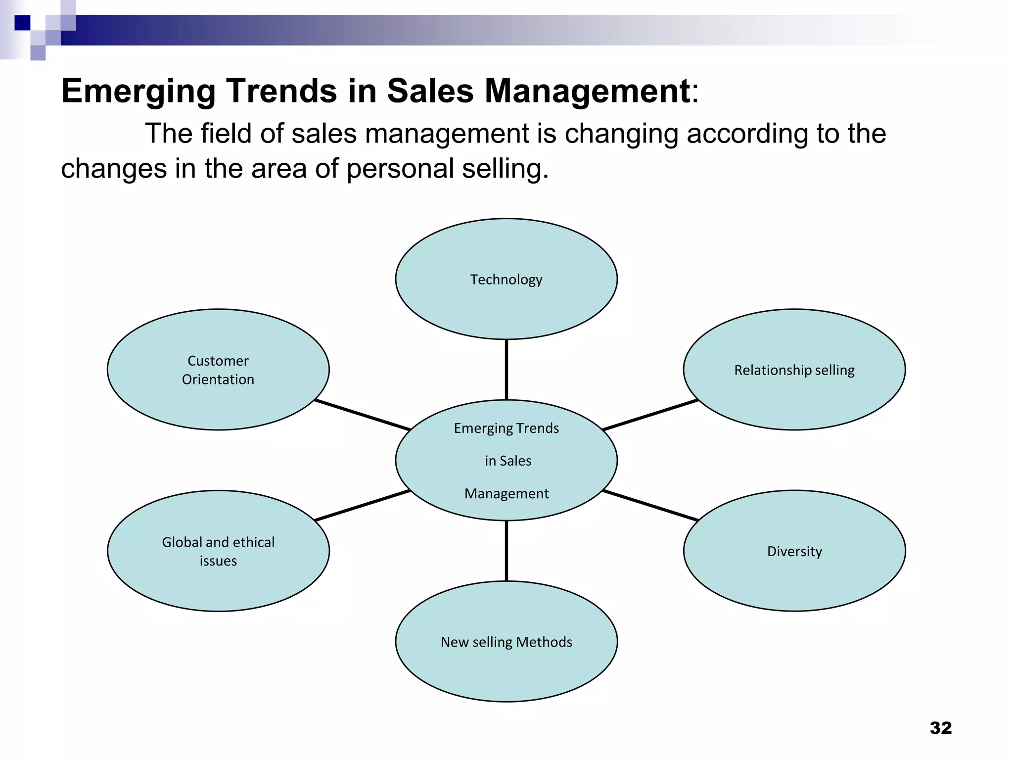Module 01 -introduction to sales management pdf | PDF