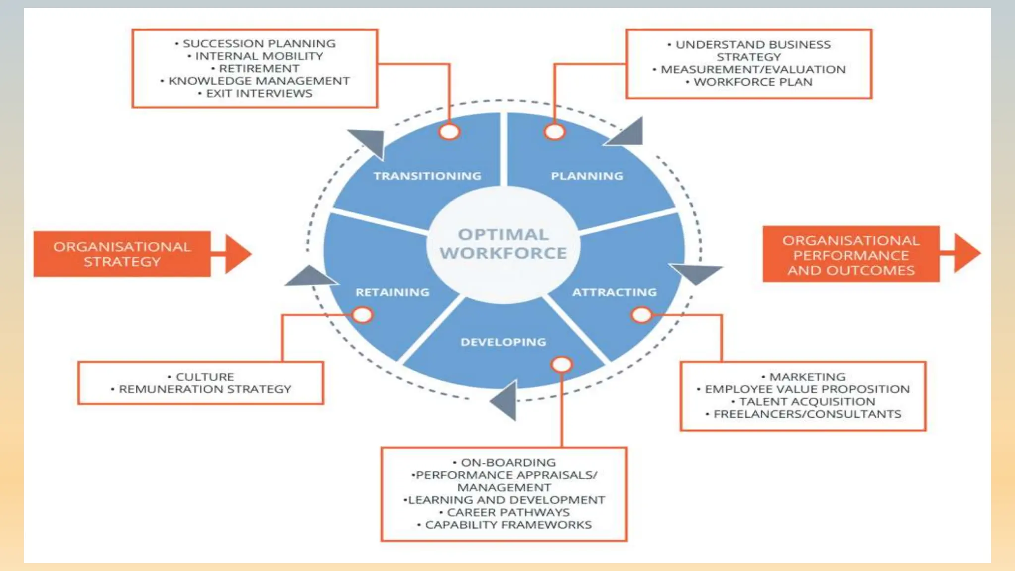 Talent Management for mba 3rd sem useful | PPTX