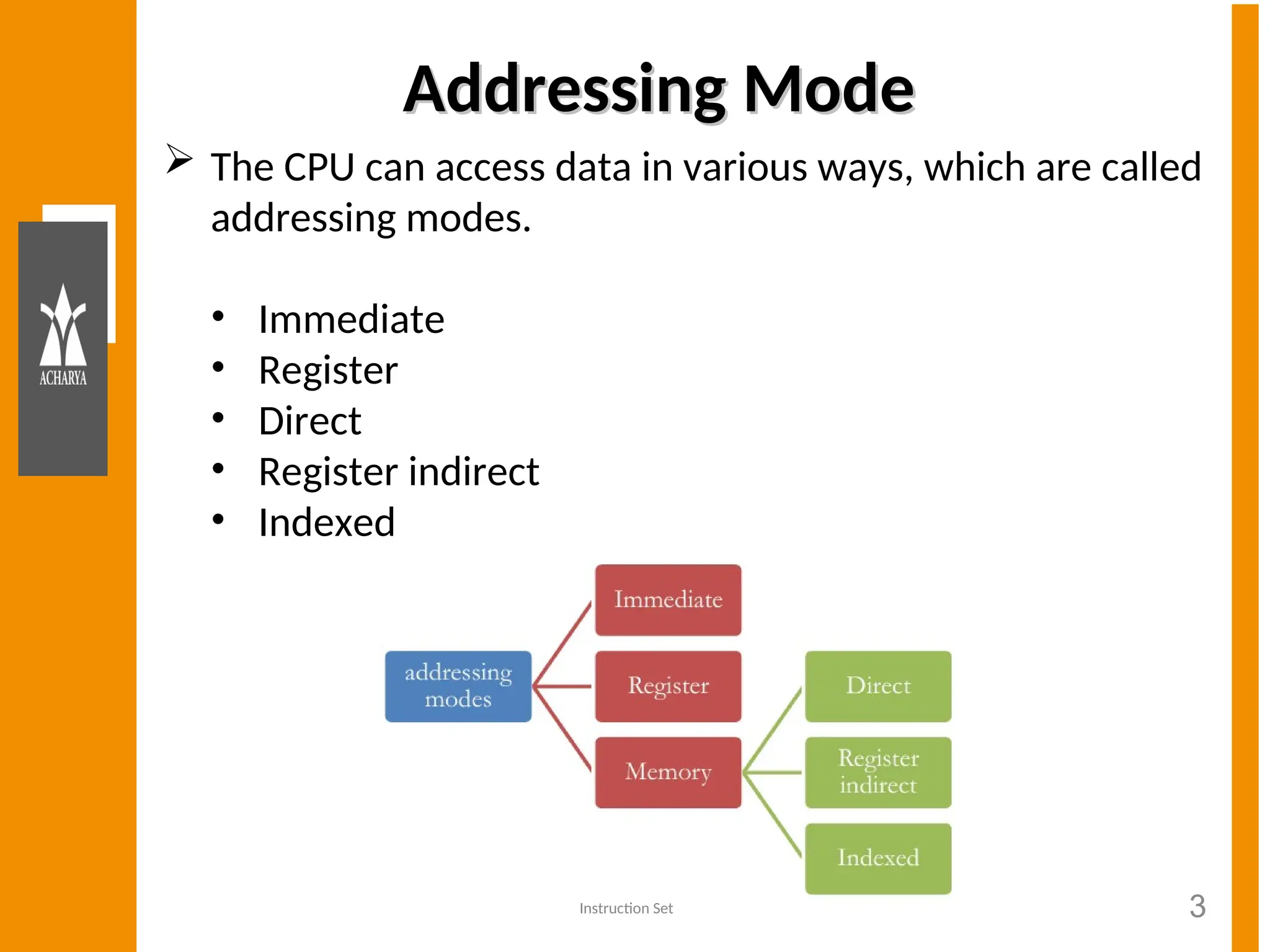 Module-02 Instruction Set in 8051 and their usage | PPT