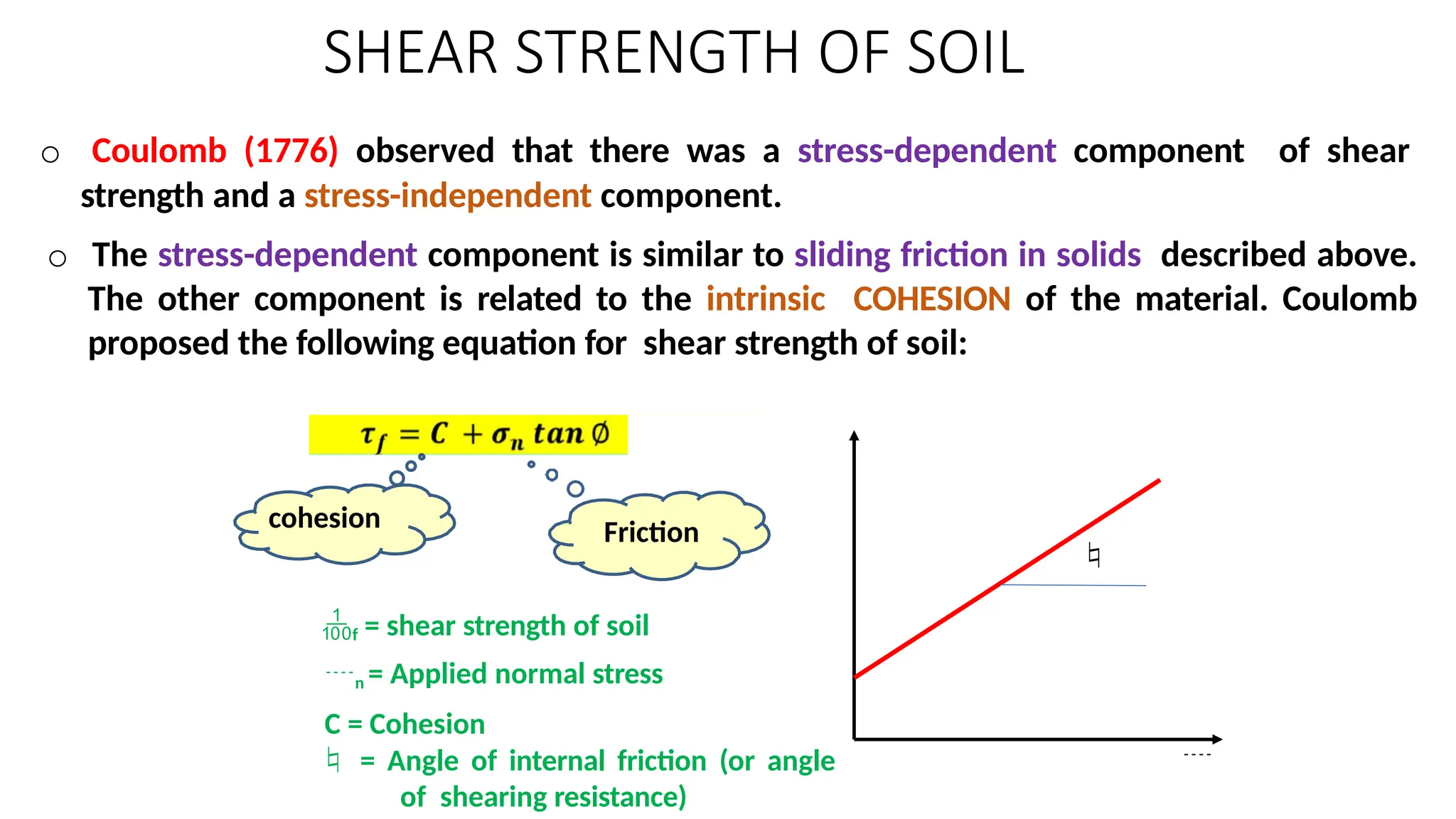 4 Shear strength of soil demonstation presentation .pptx