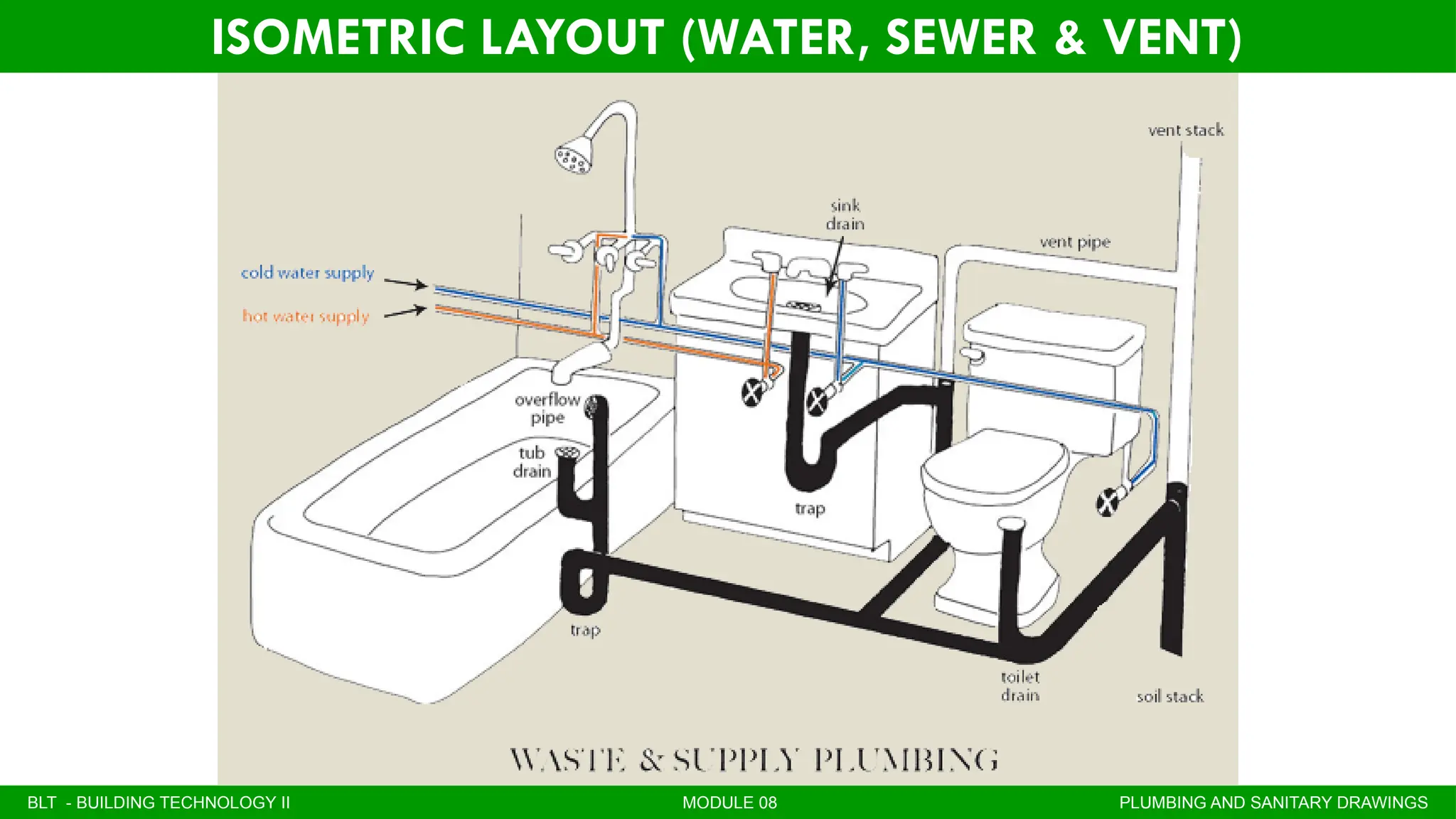 MODULE-08-PLUMBING-SANITARY-DRAWINGS.pptx