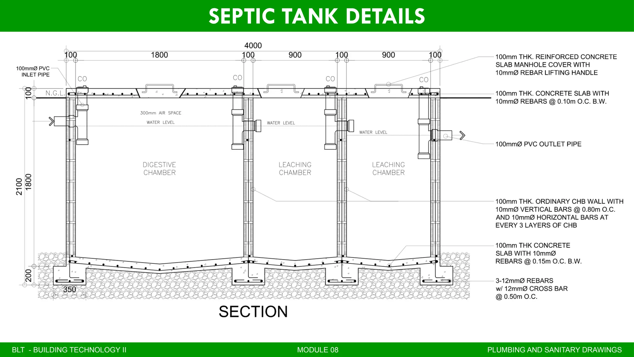 MODULE-08-PLUMBING-SANITARY-DRAWINGS.pptx