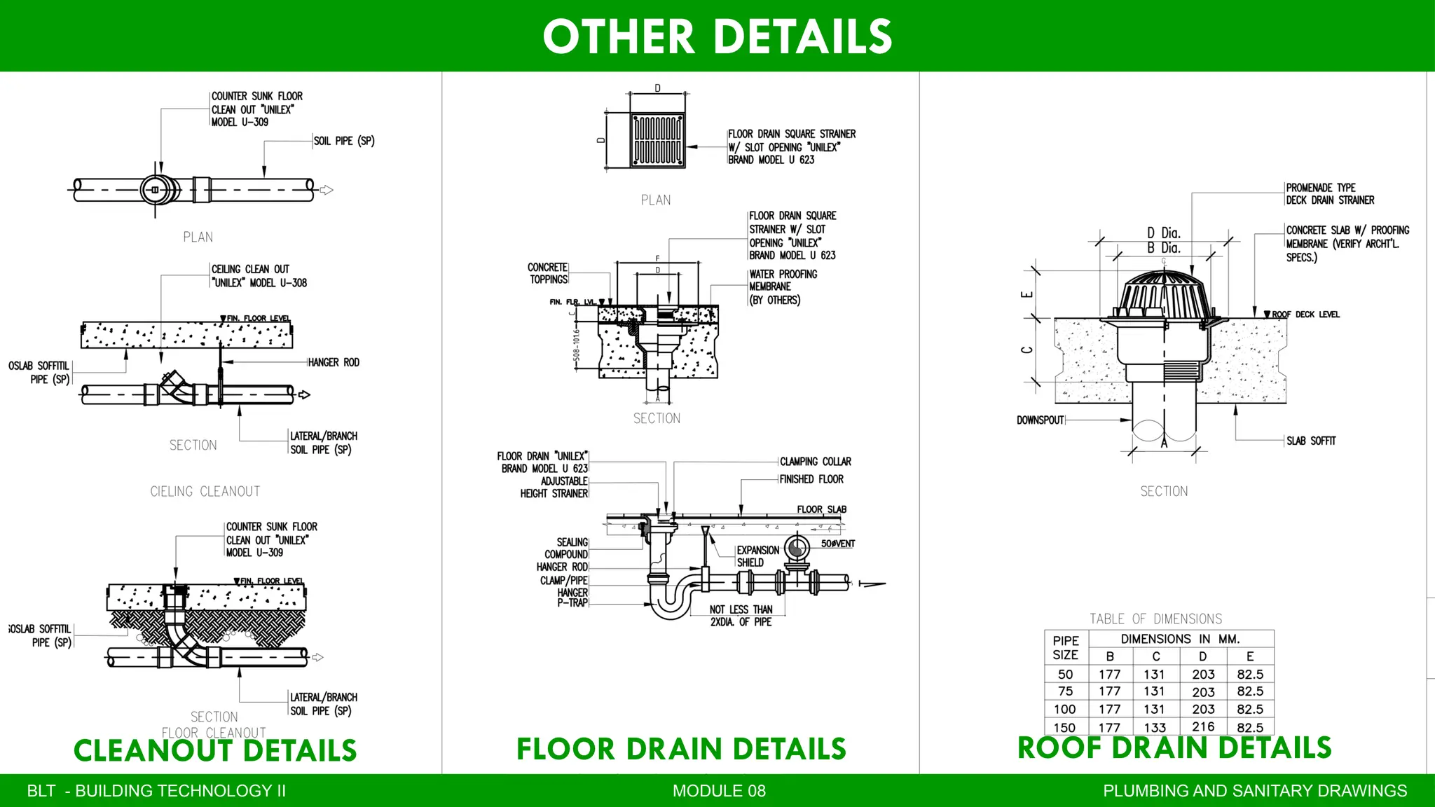 MODULE-08-PLUMBING-SANITARY-DRAWINGS.pptx