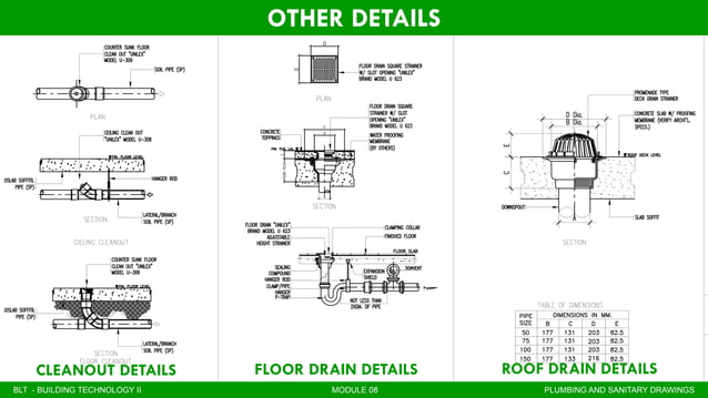 MODULE-08-PLUMBING-SANITARY-DRAWINGS.pptx | Home Appliances | Home & Garden
