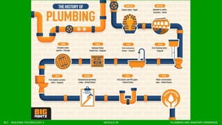 MODULE-08-PLUMBING-SANITARY-DRAWINGS.pptx