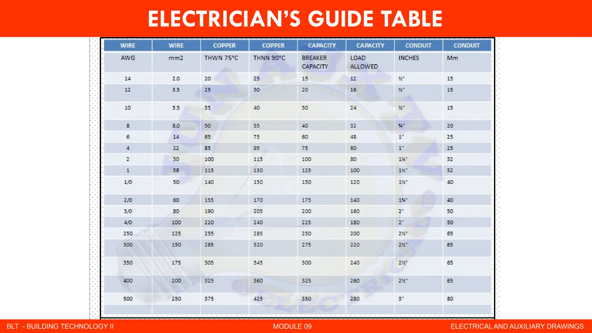 MODULE-09-ELECTRICAL-AUXILIARY-DRAWINGS.pptx
