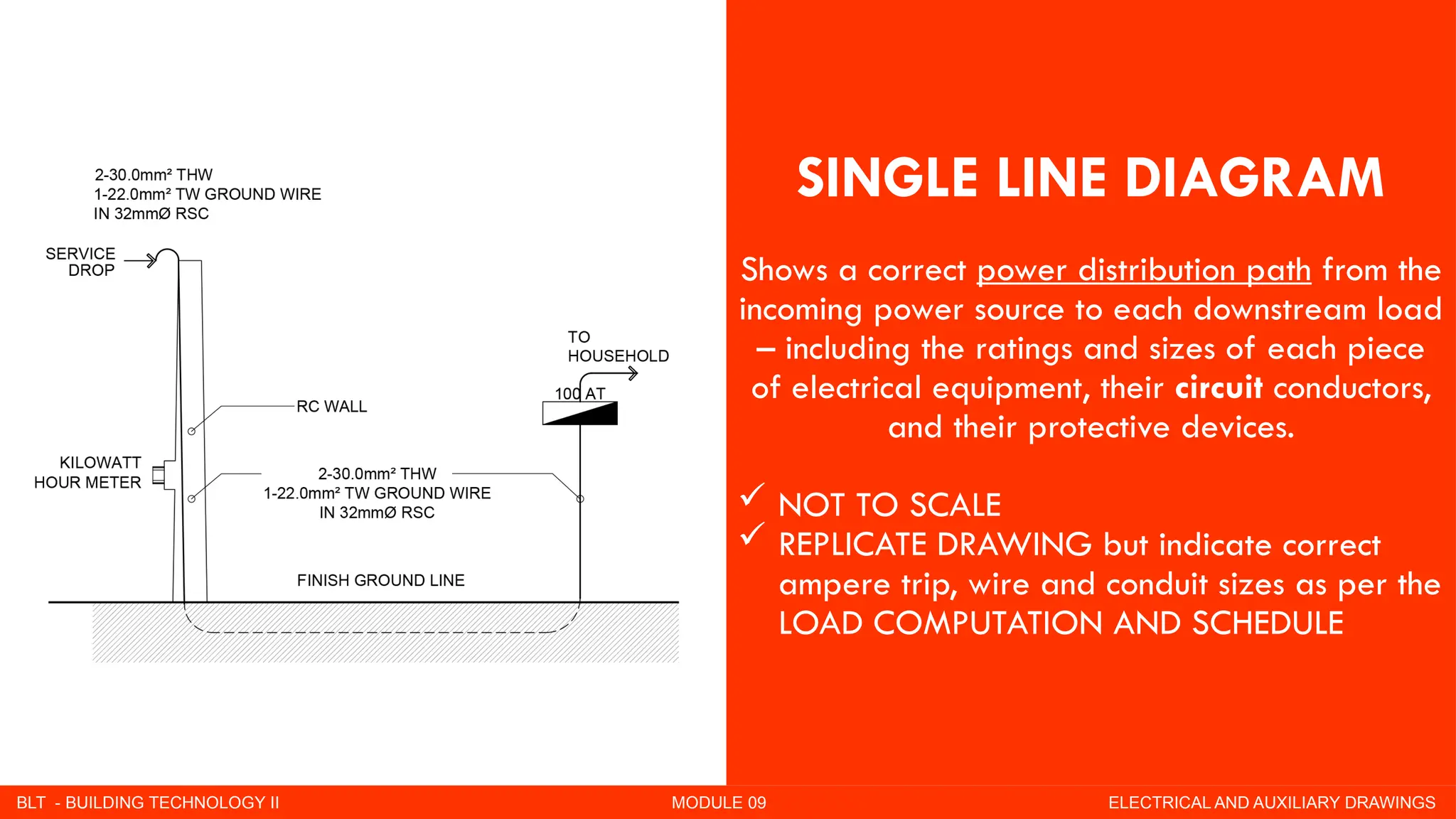 MODULE-09-ELECTRICAL-AUXILIARY-DRAWINGS.pptx