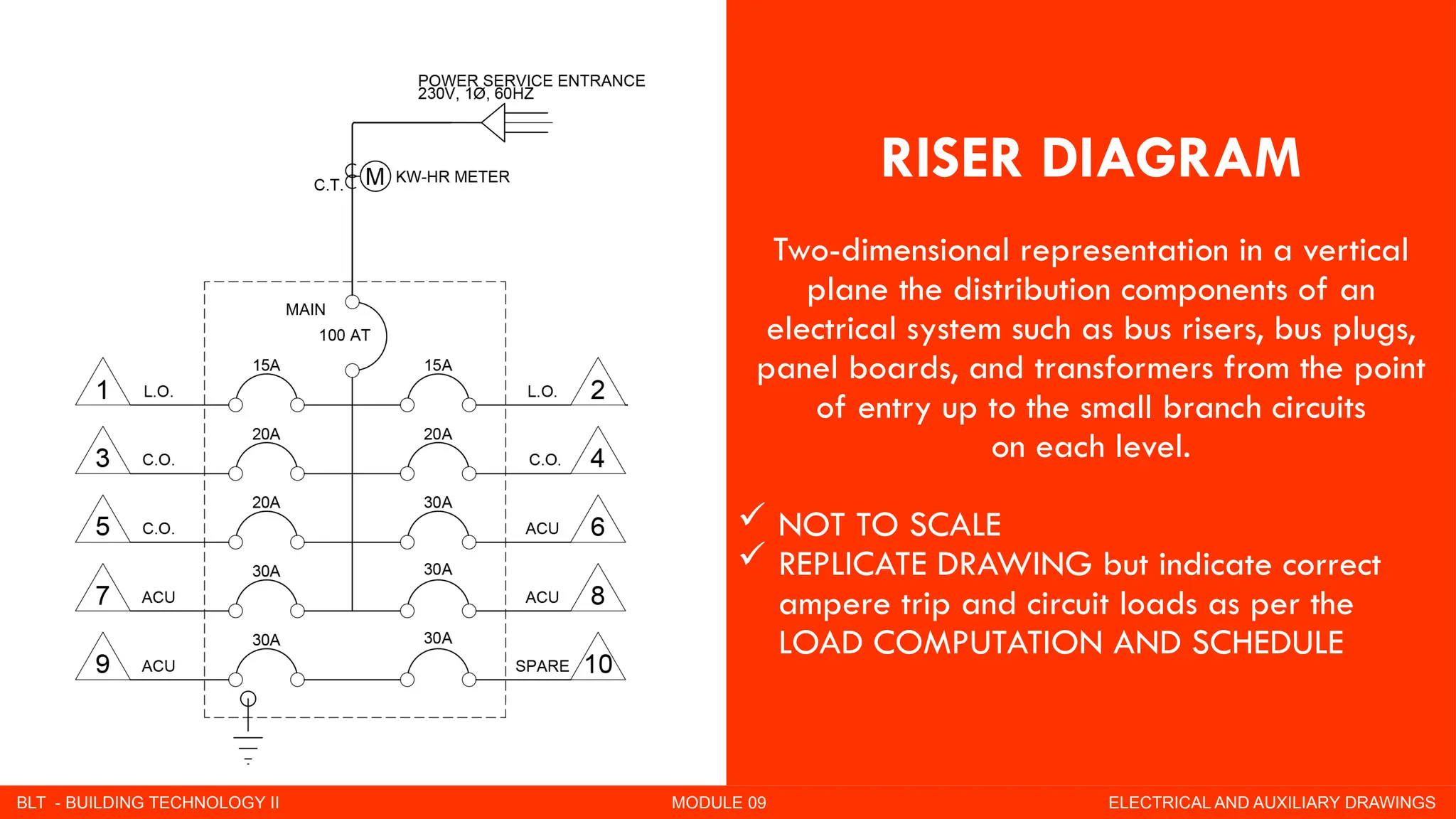 MODULE-09-ELECTRICAL-AUXILIARY-DRAWINGS.pptx