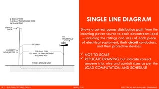 MODULE-09-ELECTRICAL-AUXILIARY-DRAWINGS.pptx