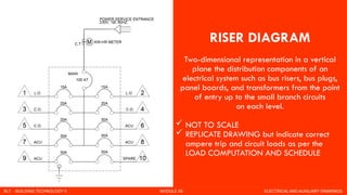 MODULE-09-ELECTRICAL-AUXILIARY-DRAWINGS.pptx