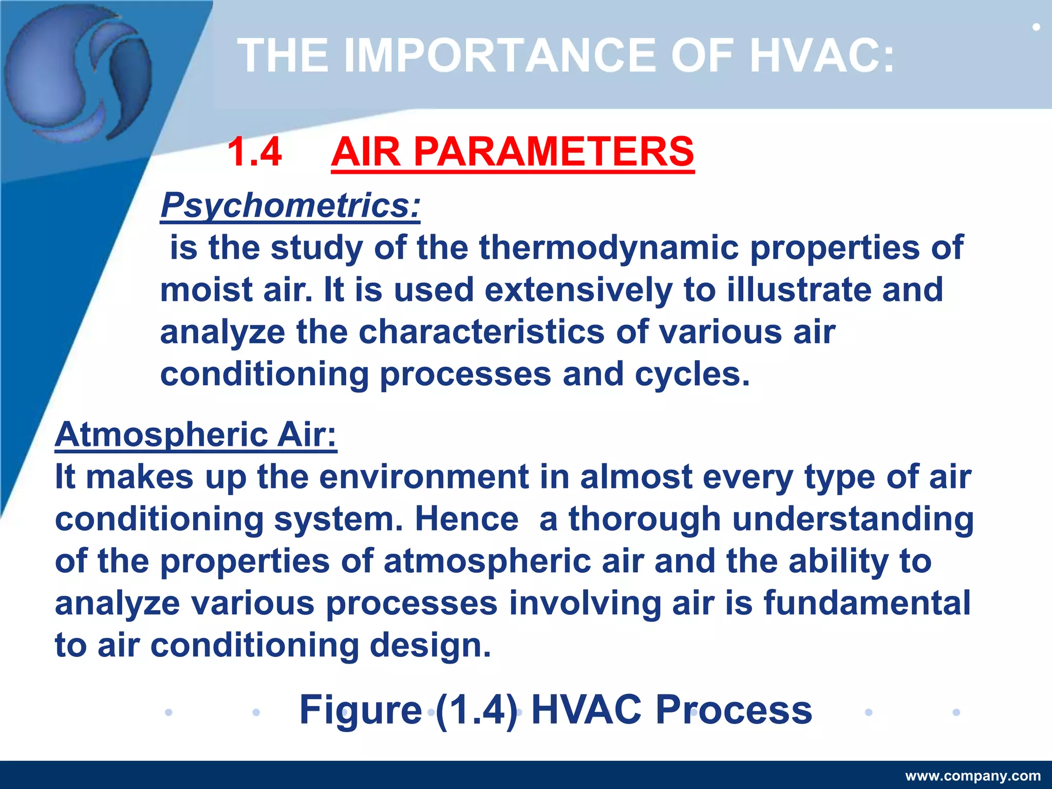 Module (1.2) psychometrics-air parameters-hvac_by ss-eng. juma | PPSX