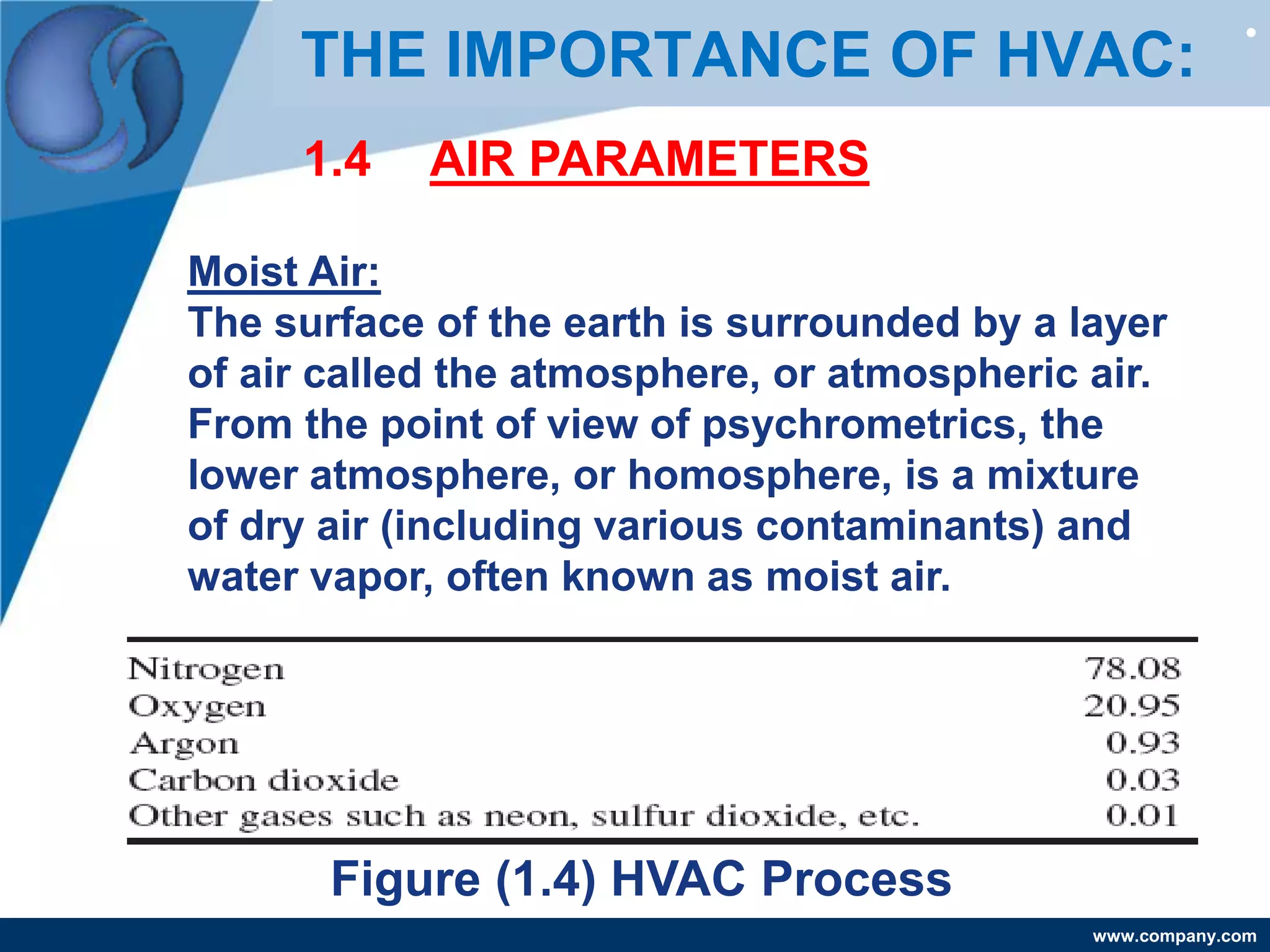 Module (1.2) psychometrics-air parameters-hvac_by ss-eng. juma | PPSX