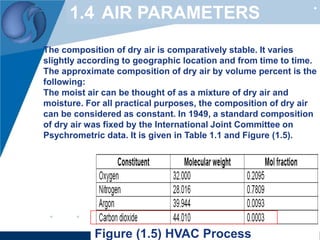 Module (1.2) psychometrics-air parameters-hvac_by ss-eng. juma | PPSX
