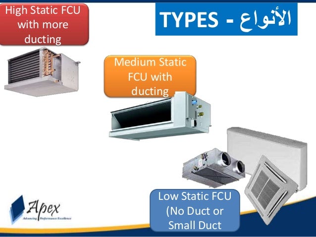 Module (1.3) types of ac units-hvac-apex