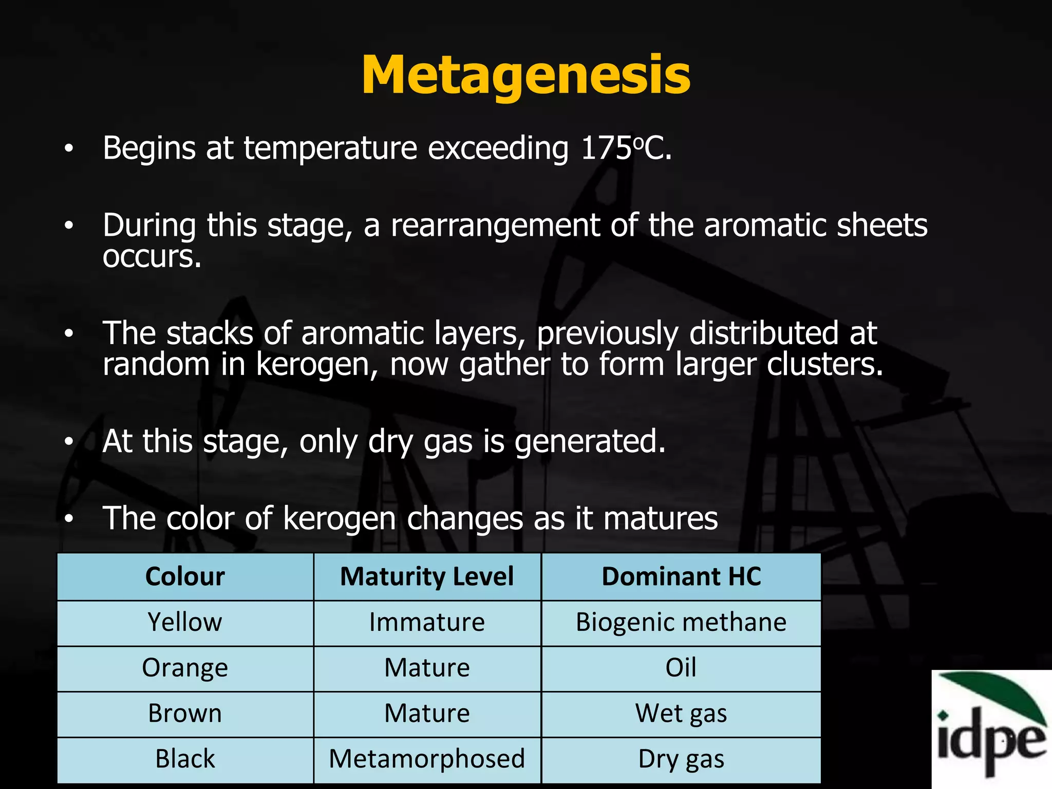 Fundamentals of Petroleum Engineering Module-1 | PPTX