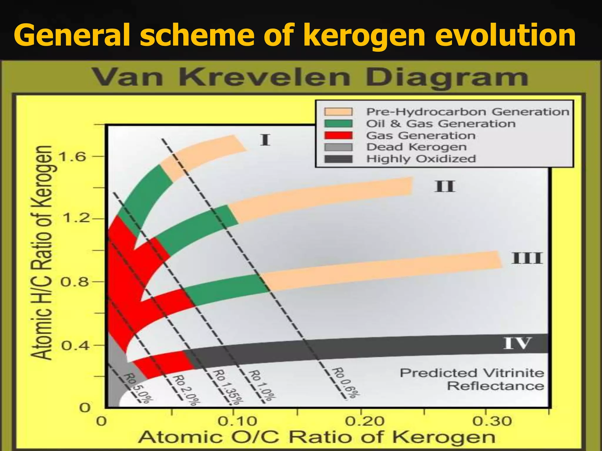 Fundamentals of Petroleum Engineering Module-1 | PPTX