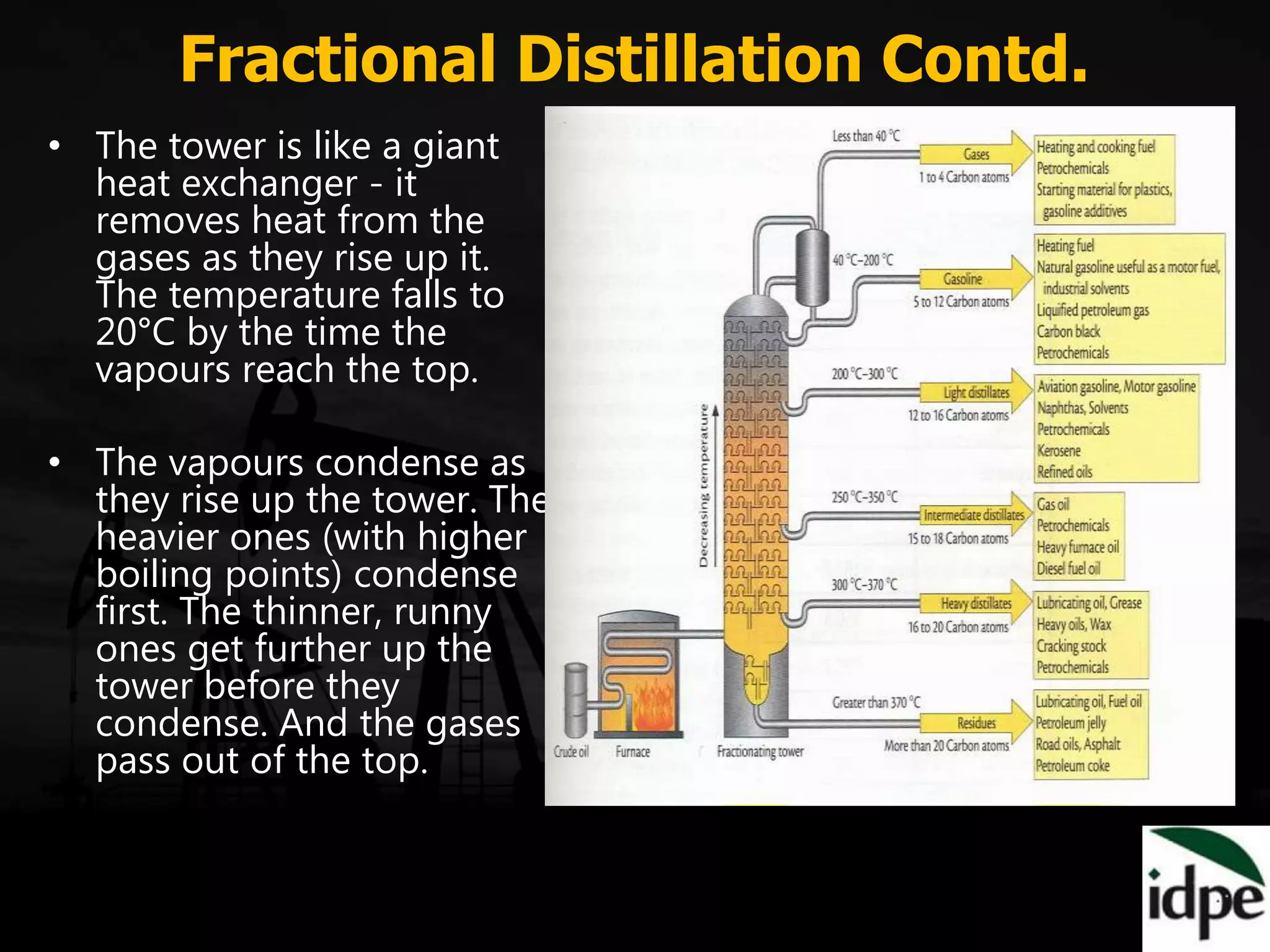 Fundamentals of Petroleum Engineering Module-1 | PPTX
