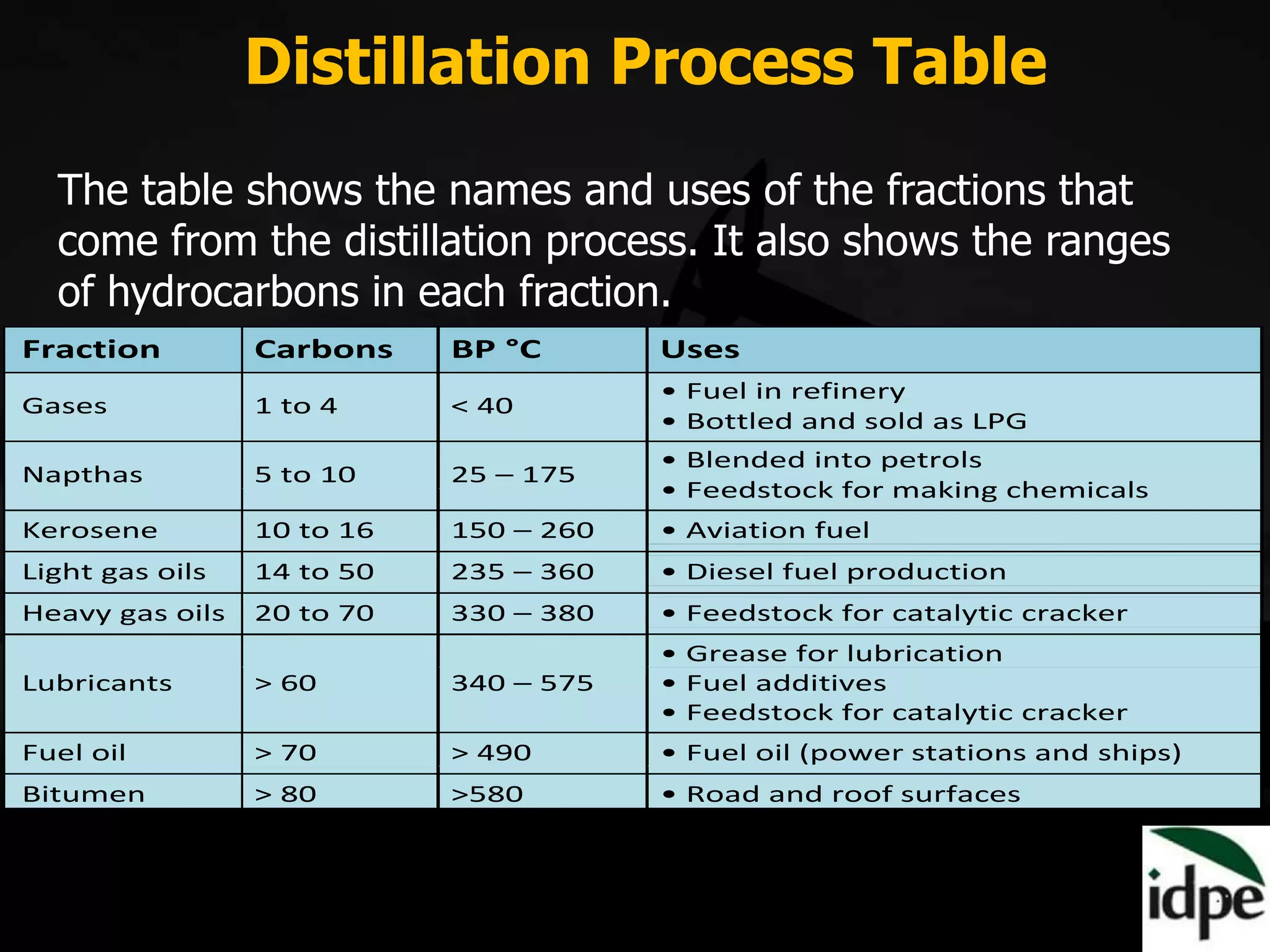 Fundamentals of Petroleum Engineering Module-1 | PPTX