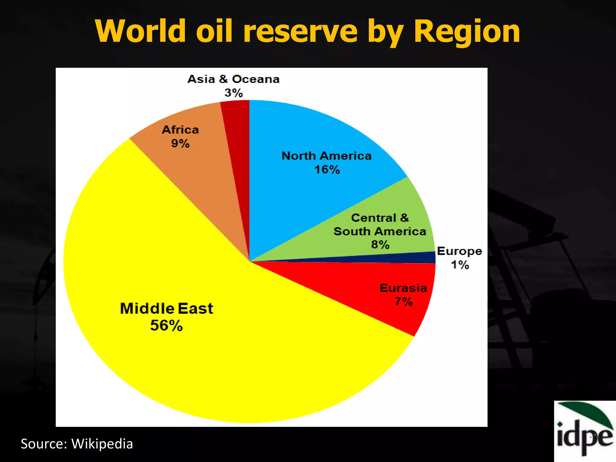 Fundamentals of Petroleum Engineering Module-1 | PPTX