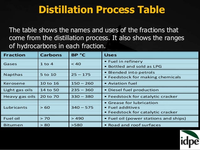 Fundamentals of Petroleum Engineering Module-1