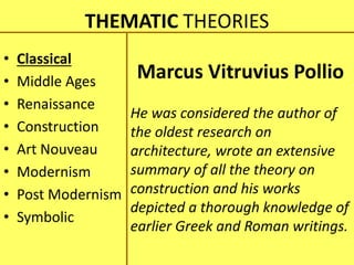 MMMODULE-1-2-THEORY-OF-ARCHTECTURE-1.pdf