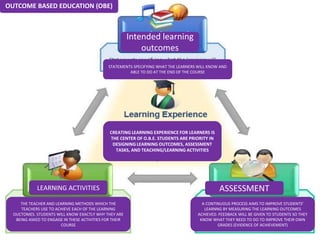 Module 1.1-experiment-based-teaching.-english-june-3-2021-eesdp-bvg | PPTX