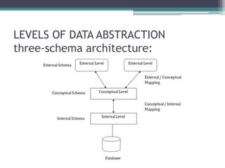 Database Management System | PPTX